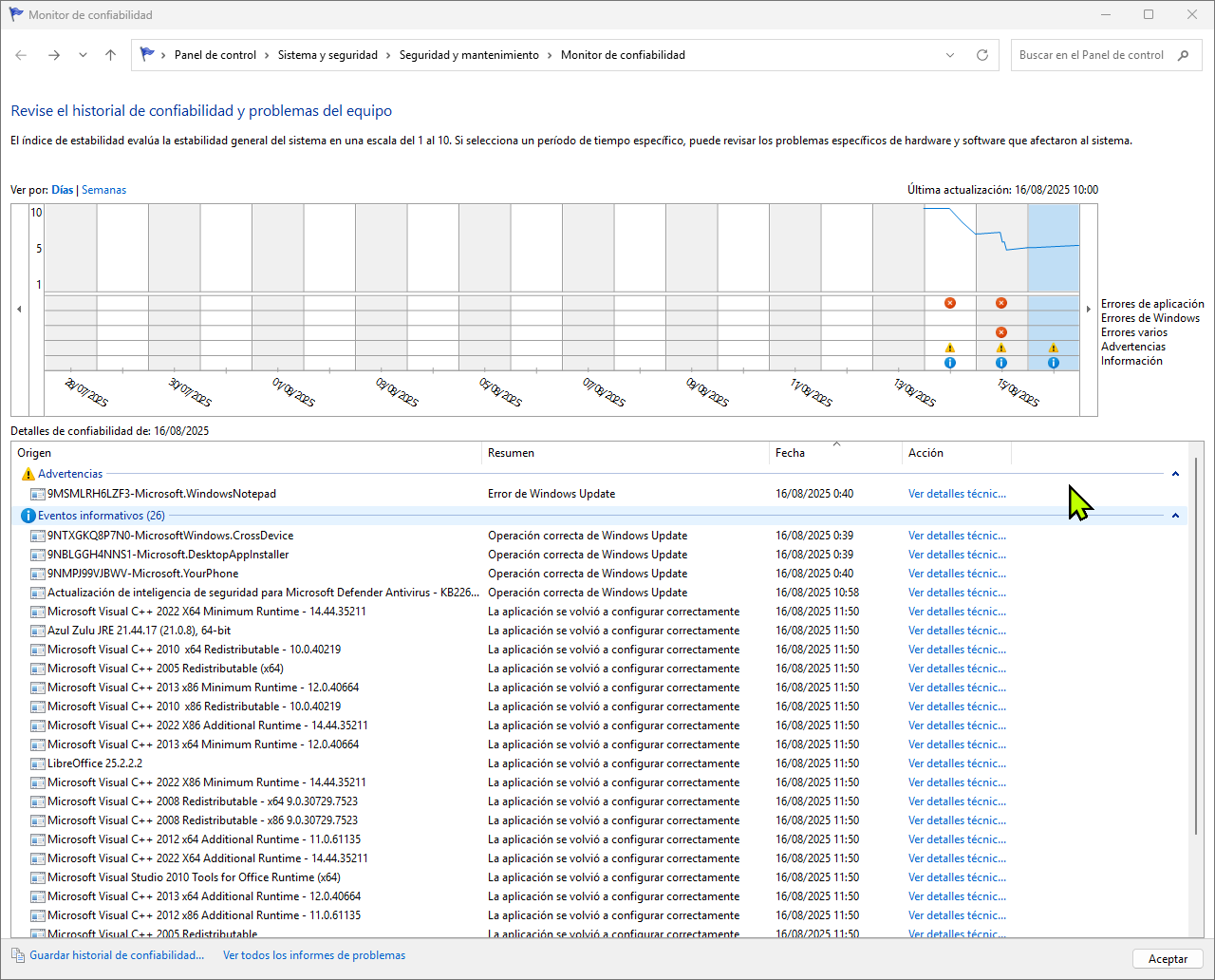 Windows 11 The daily check - Tentenpie digital